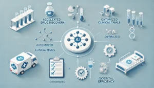 Healthcare & Life Sciences - AgileIT