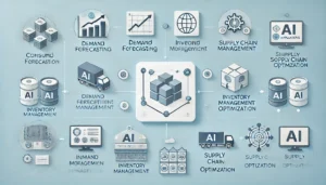 Consumer Goods & Services - AgileIT